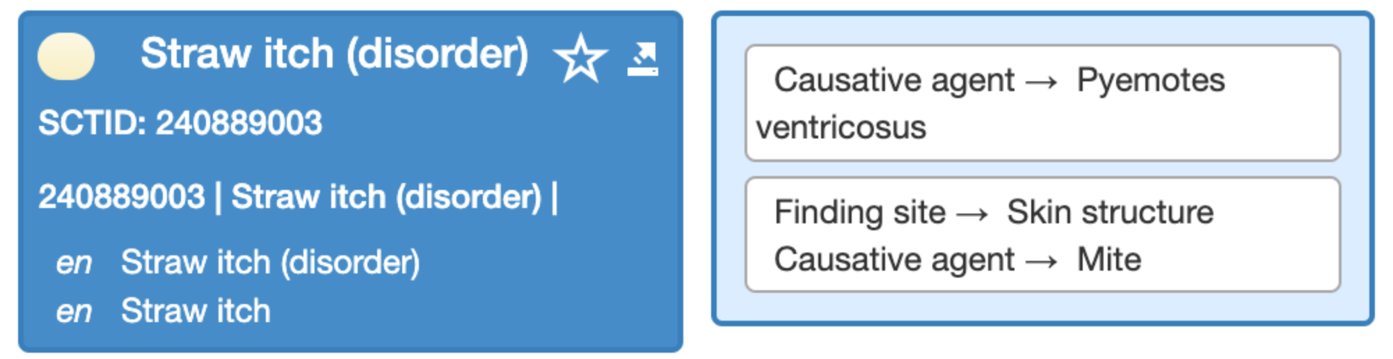 Problem with ECL matching role grouped [0..0] cardinality · Issue #445 · IHTSDO/snowstorm · GitHub