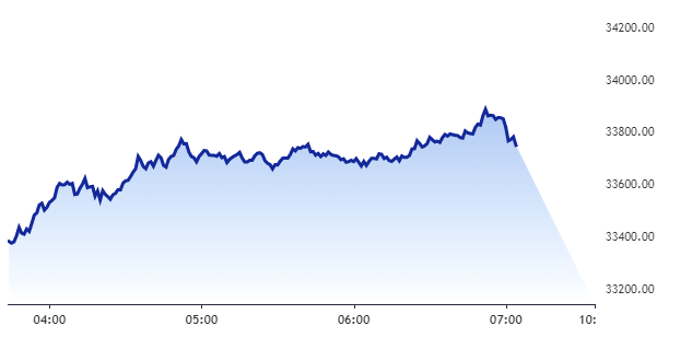 Omit value in candlestick chart · Issue #209 · tradingview/lightweight ...