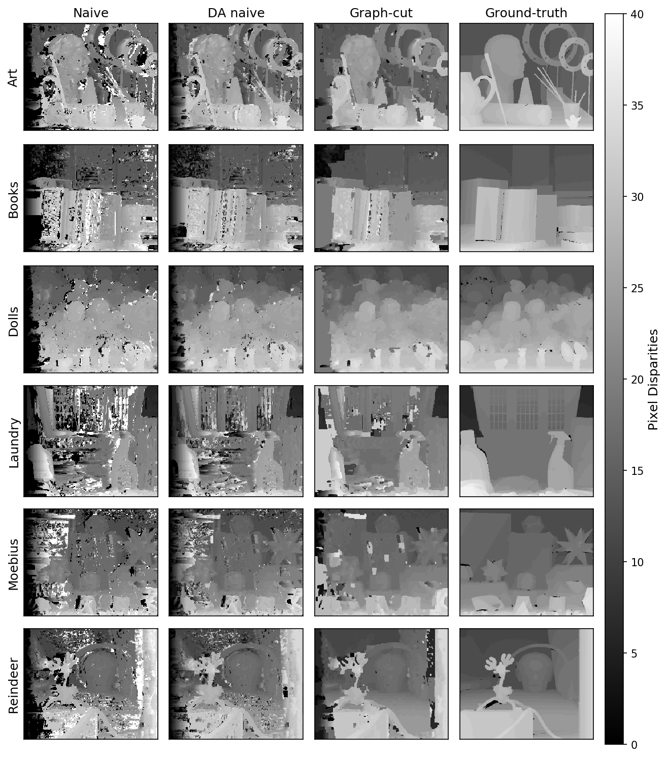 GitHub - Yazeed7/graph-cut-stereo-vision