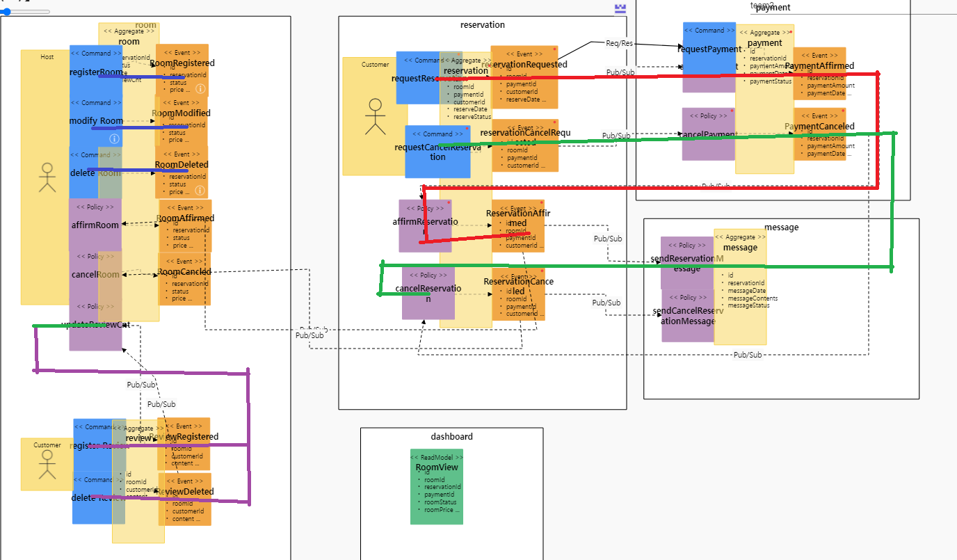 GitHub - hoony-lab/bear-bnb-msa