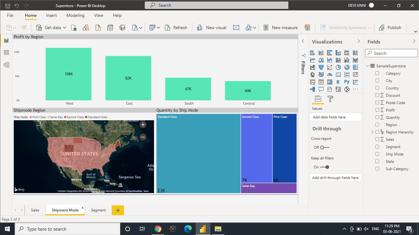 GitHub - deviunni25/TSF_TASK-3---Exploratory-Data-Analysis---Retail