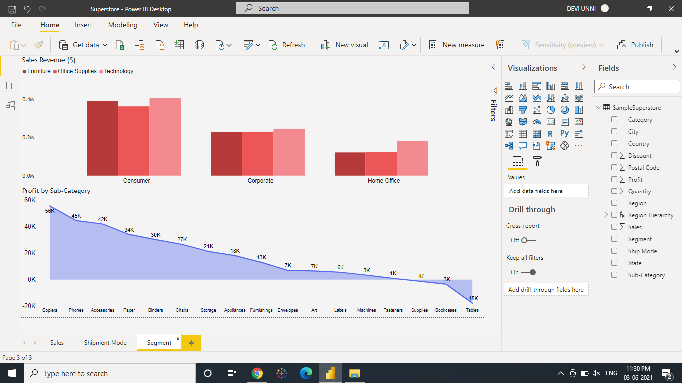 GitHub - deviunni25/TSF_TASK-3---Exploratory-Data-Analysis---Retail