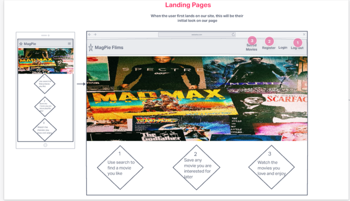 GitHub - Magpie-Movies/MagPie