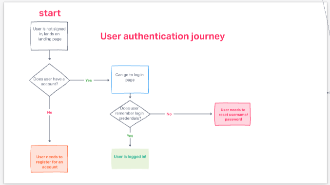 GitHub - Magpie-Movies/MagPie