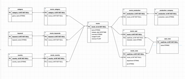 GitHub - Magpie-Movies/MagPie