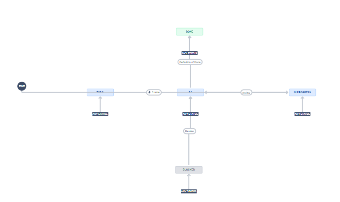 GitHub - Magpie-Movies/MagPie