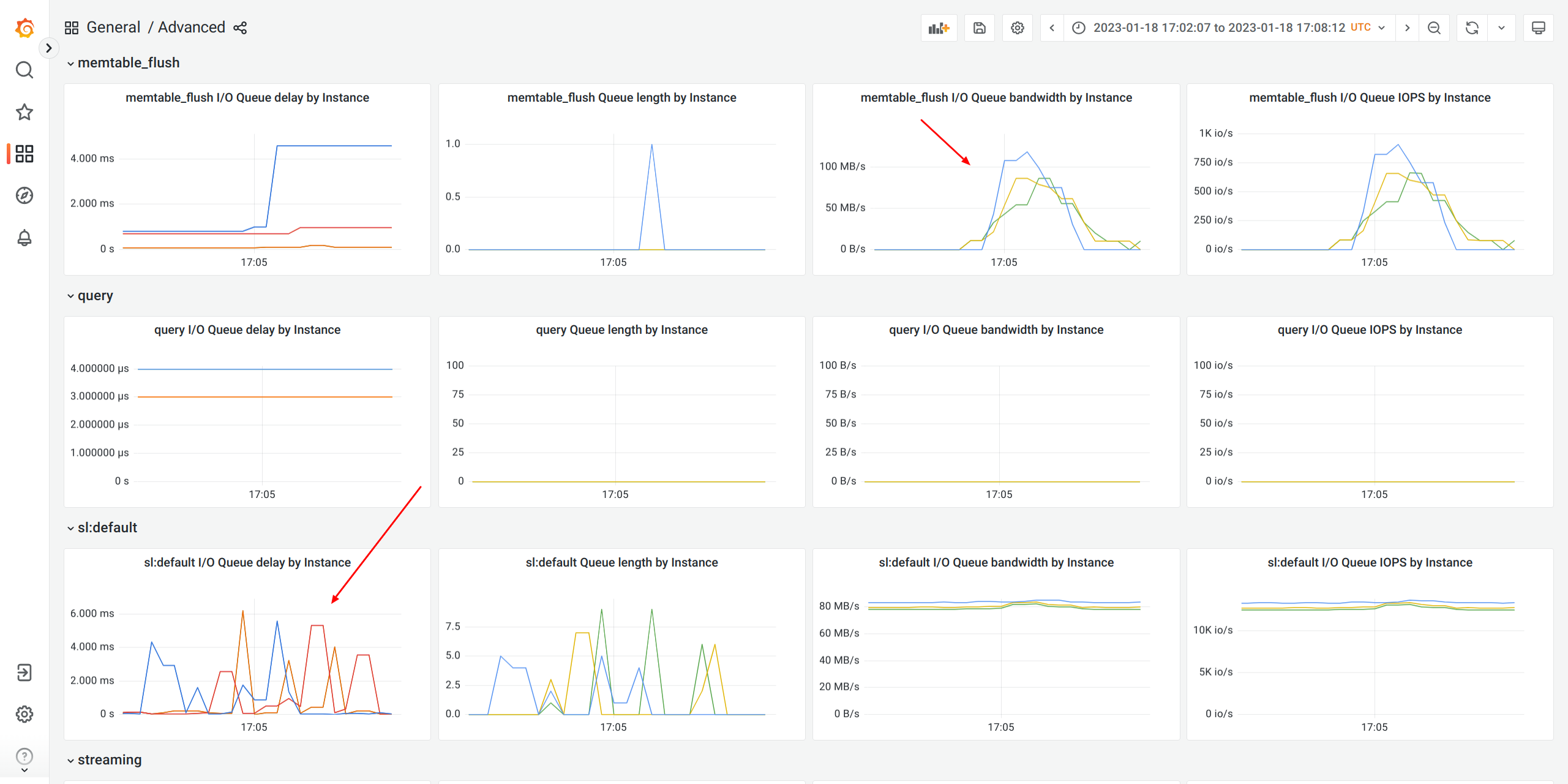 [Regression in 5.0]: huge I/O delays when memtable flush and compactions are running (dup ...