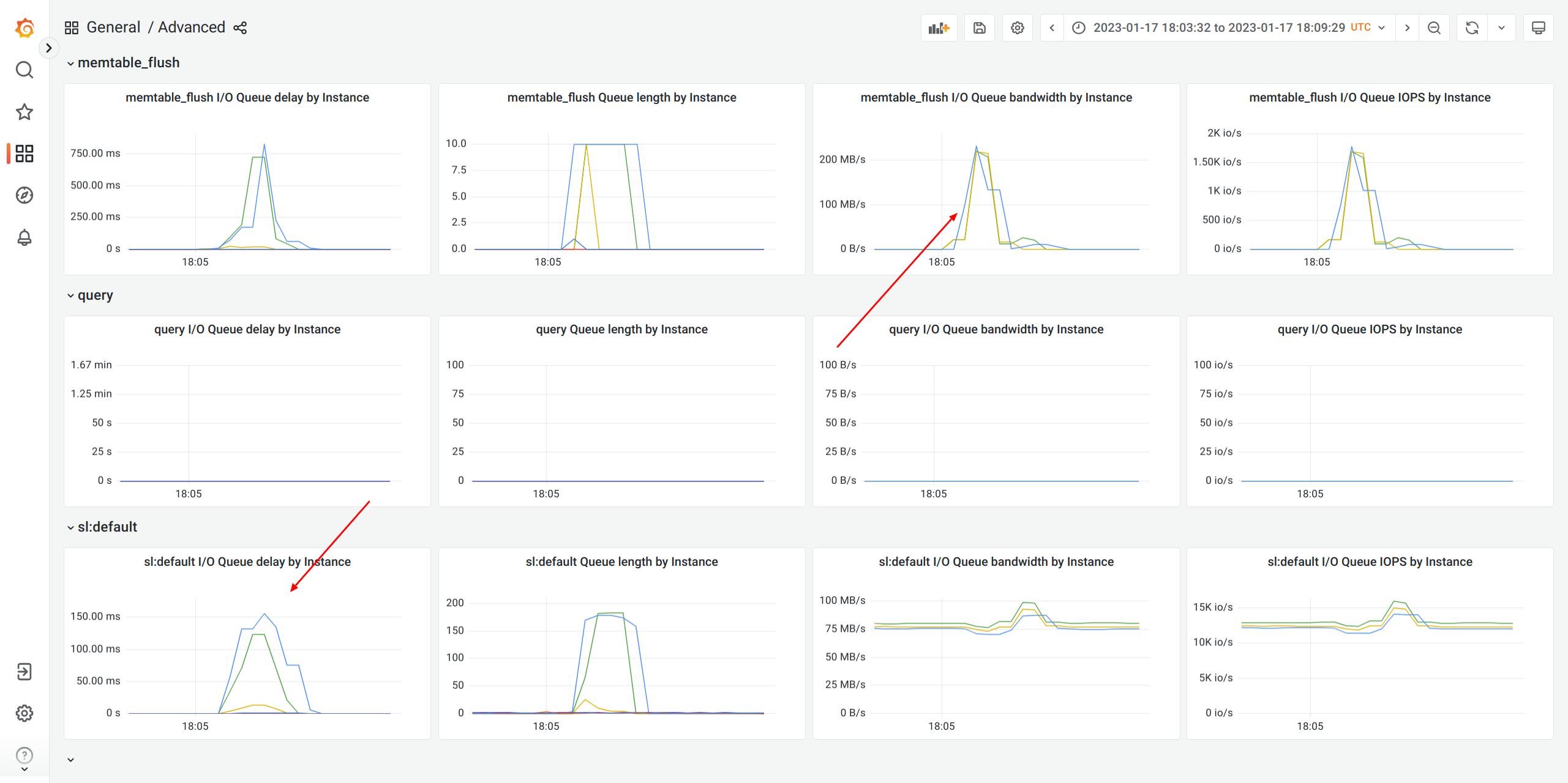 [Regression in 5.0]: huge I/O delays when memtable flush and compactions are running (dup ...