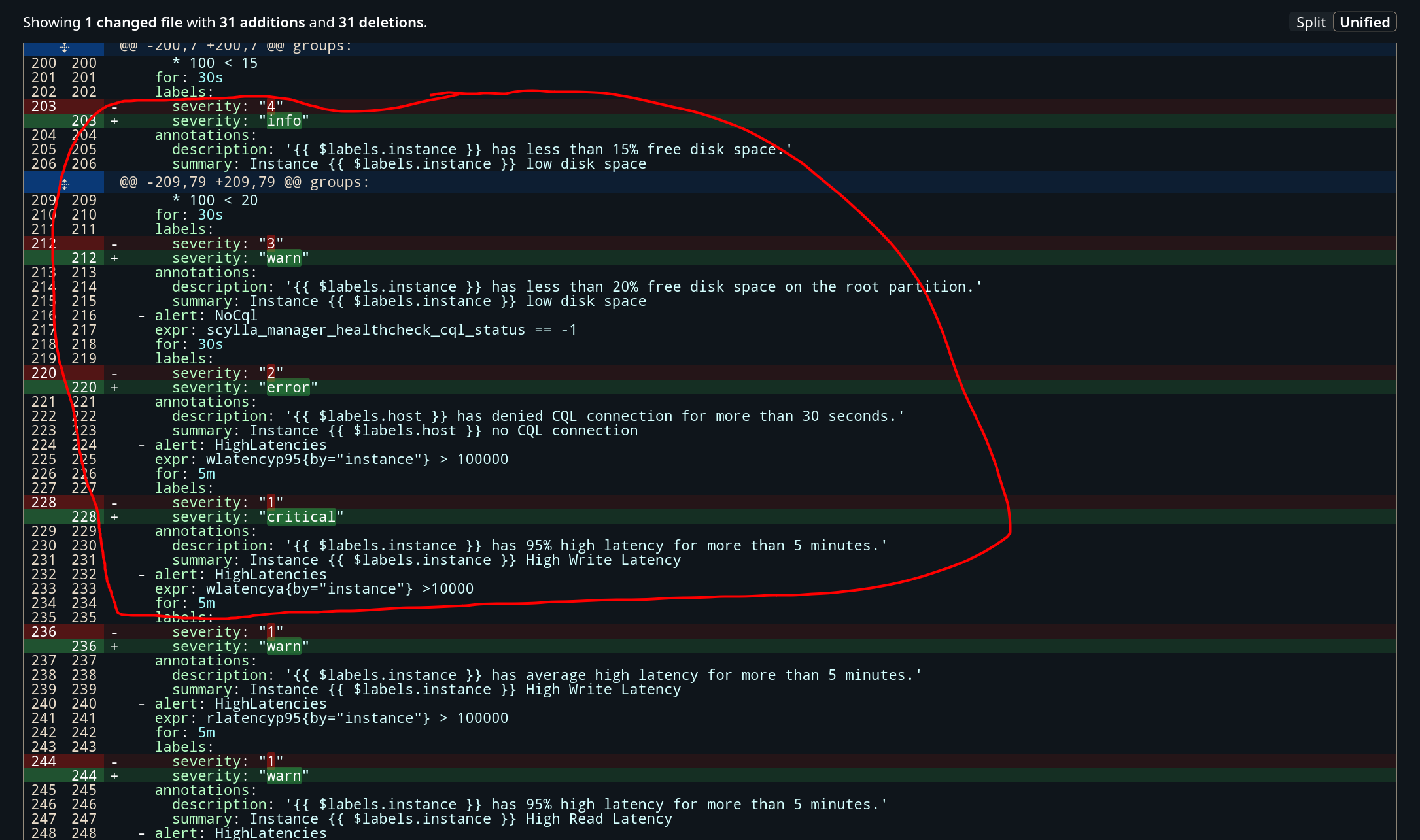 [Regression]: prometheus/prom_rules/prometheus.rules.yml: severities are inverted · Issue #2029 ...
