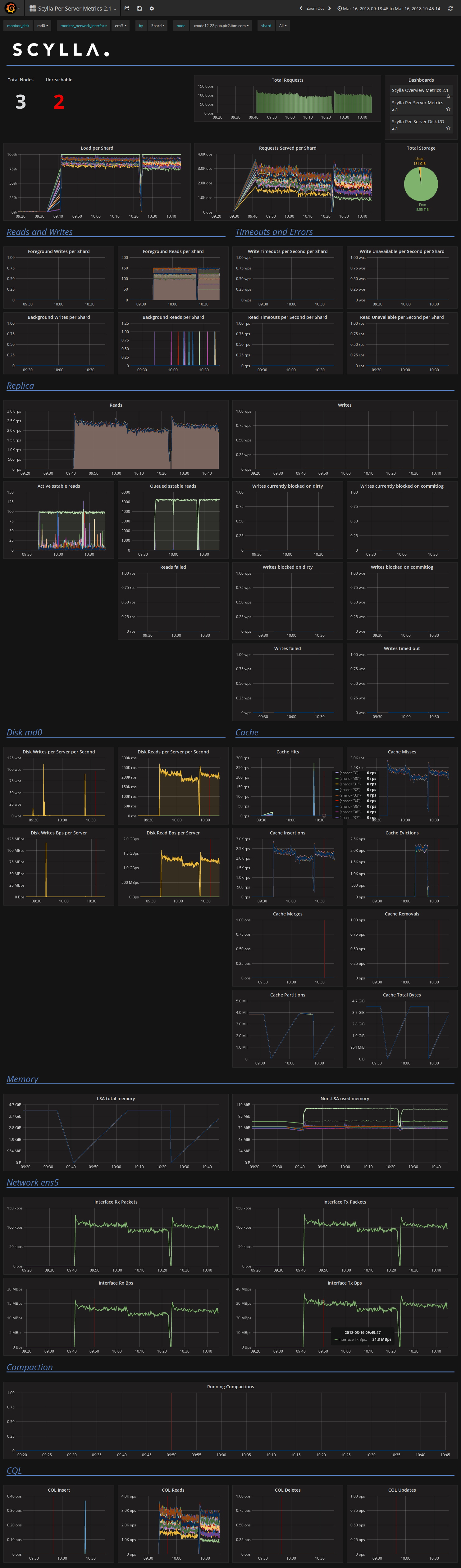 Steep drop in read-from-disk throughput when we run out of free LSA memory · Issue #3297 ...