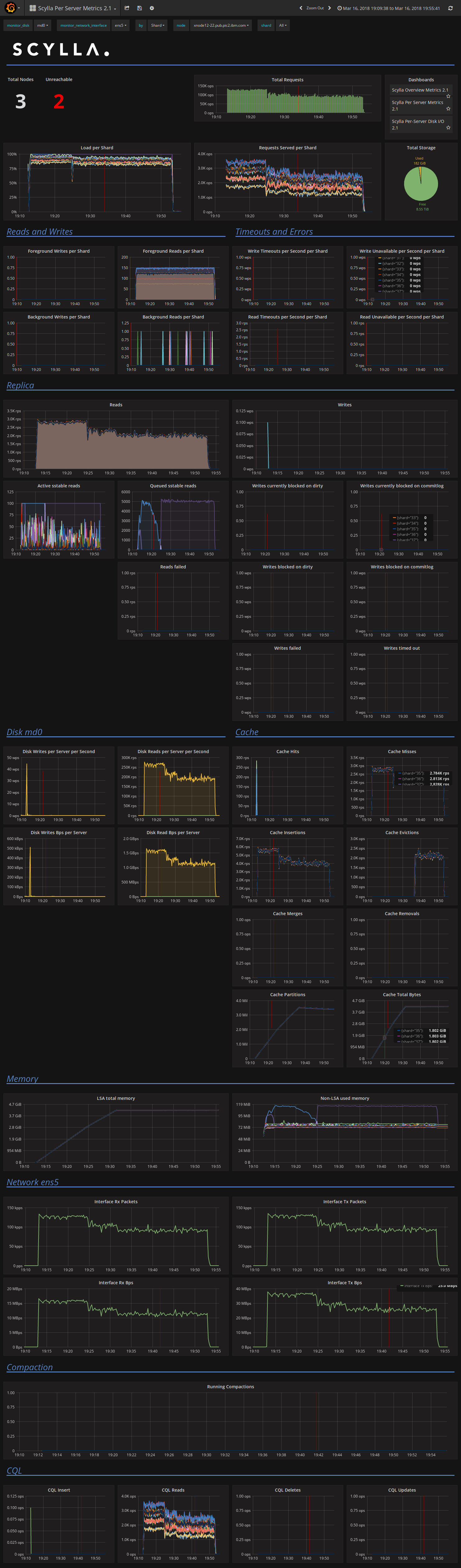Steep drop in read-from-disk throughput when we run out of free LSA memory · Issue #3297 ...