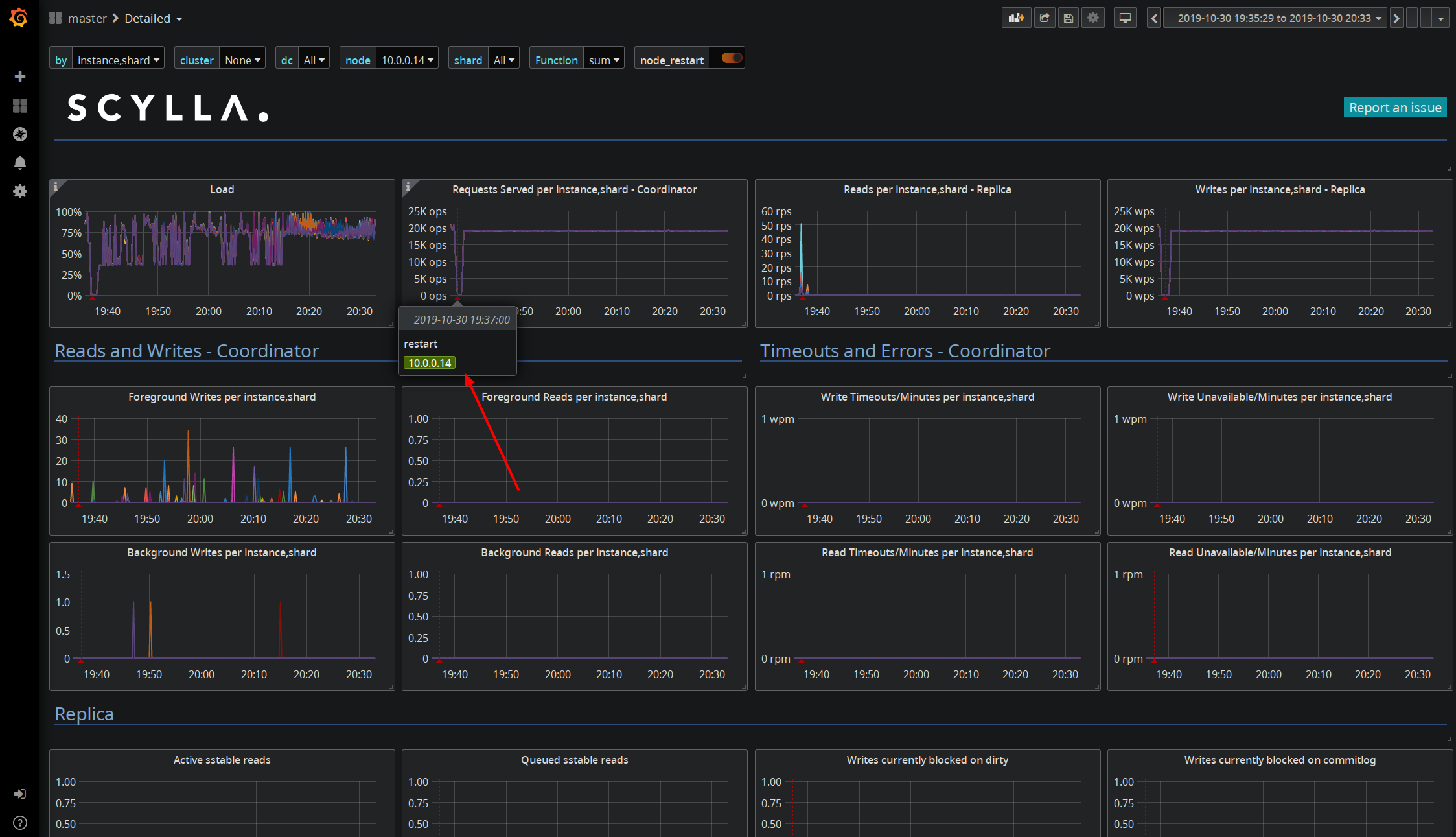 cache is being populated in the write-only test · Issue #5257 ...