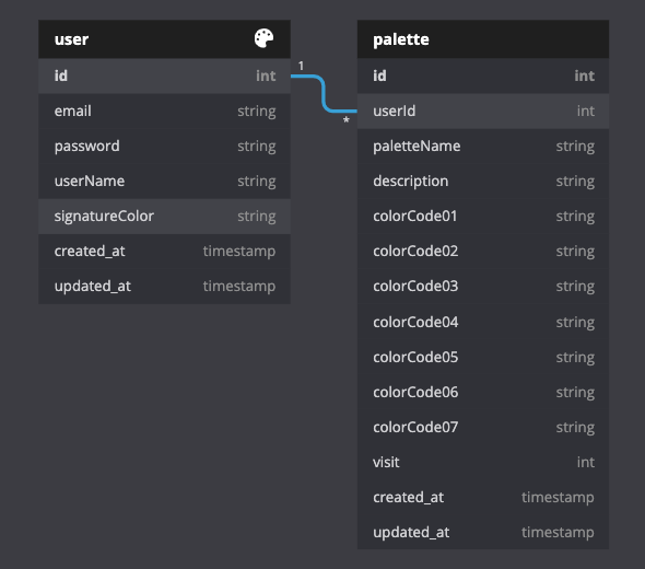 GitHub - rheehot/Saekgalpi-ColorPalette-1: 한국어가 지원되는 컬러팔레트 웹페이지, 색갈피입니다.