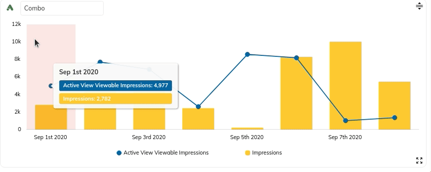 Is it possible to have tooltip on chart.cursor.line ? · Issue #2873 · amcharts/amcharts4 · GitHub