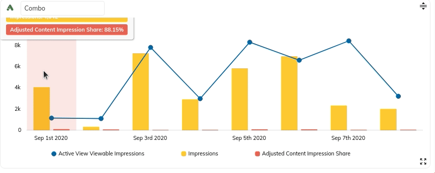Is it possible to have tooltip on chart.cursor.line ? · Issue #2873 · amcharts/amcharts4 · GitHub