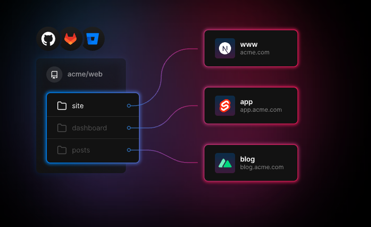 Feat Revamped Landing Ui · Issue 415 · T3 Osscreate T3 App · Github