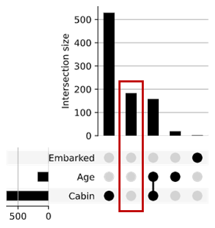 UpSet plot of missing values in a Pandas dataframe · Issue #131 · jnothman/UpSetPlot · GitHub