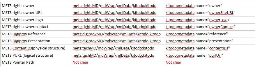 Where to find METS Pointer Path of project settings · Issue #3827 · kitodo/kitodo-production ...