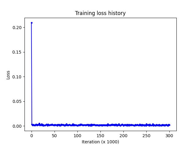 GitHub - cfeng16/EECS598_course-project: This a course project of EECS 598 instructed by Prof ...