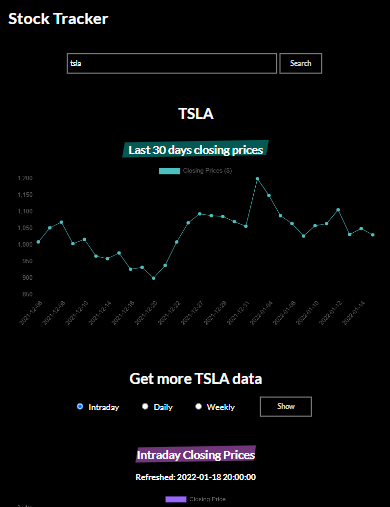 GitHub - lillae/react-stock-tracker: Created with React.js, Chart.js and Alpha Vantage API ...
