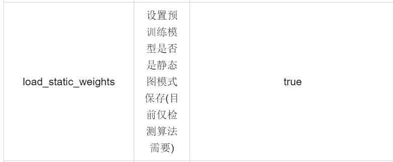 eval.py使用下载的预训练模型评估自有数据集的检测结果，均为0 · Issue #2388 · PaddlePaddle/PaddleOCR · GitHub