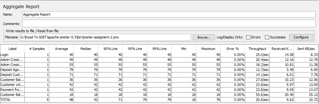 GitHub - foysal619/demo-transaction-api-jmeter: This is a practise ...