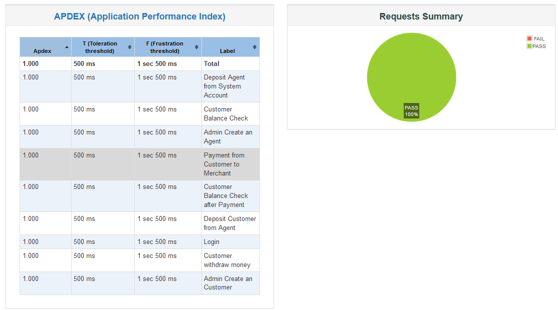 GitHub - foysal619/demo-transaction-api-jmeter: This is a practise ...