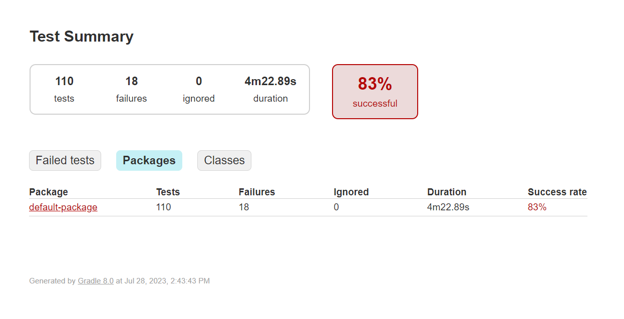 Github Foysal619not Found Page Finding Automation Using Junit Selenium In This Repository I 6232