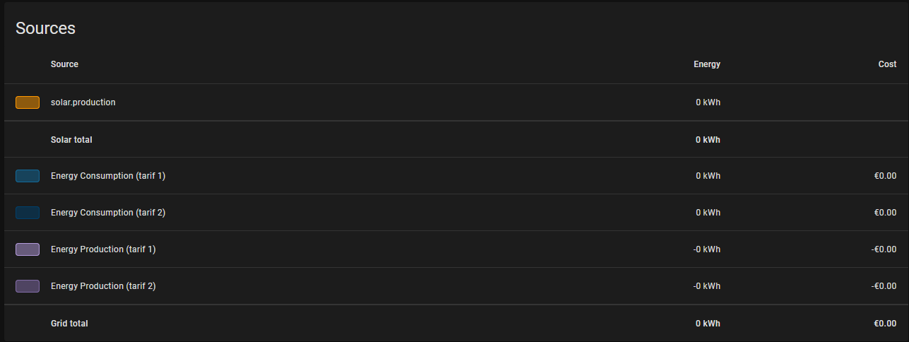 Energy component is "not starting", data is not showing up · Issue ...