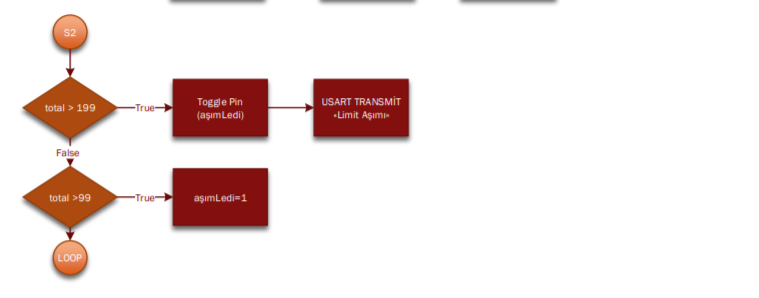GitHub - abdussametkaci/STM32_Factory_Automation_Control_System: STM32 Project