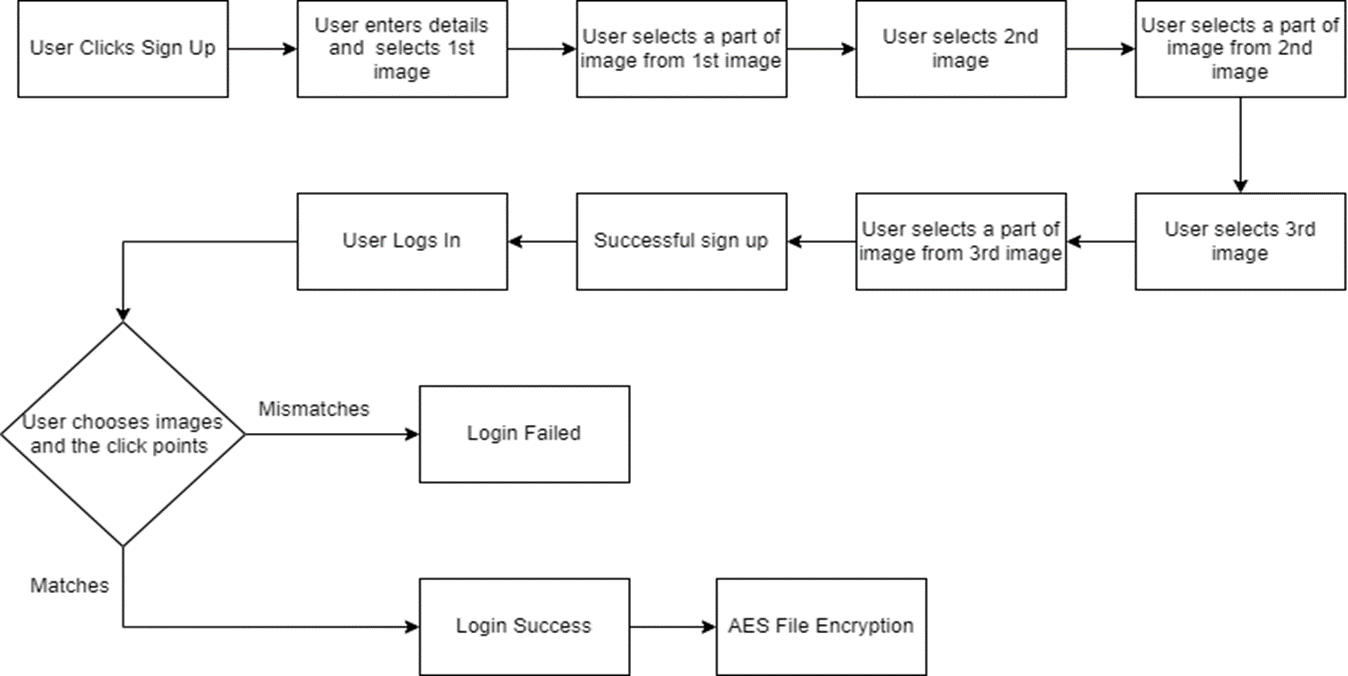 GitHub - dhilipkarthik01/GRAPHICAL-IMAGE-AUTHENTICATION-USING ... GitHub - dhilipkarthik01/GRAPHICAL-IMAGE-AUTHENTICATION-USING ...
