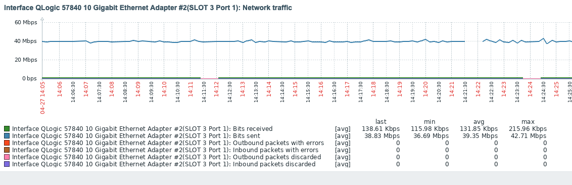 [BUG] nfs Backup Storage high CPU Usage, slow data throughput. · Issue #2544 · longhorn/longhorn ...