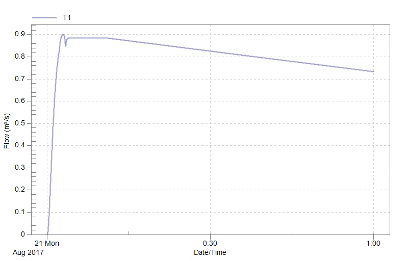 Collaboration response · Issue #118 · pyswmm/pyswmm · GitHub