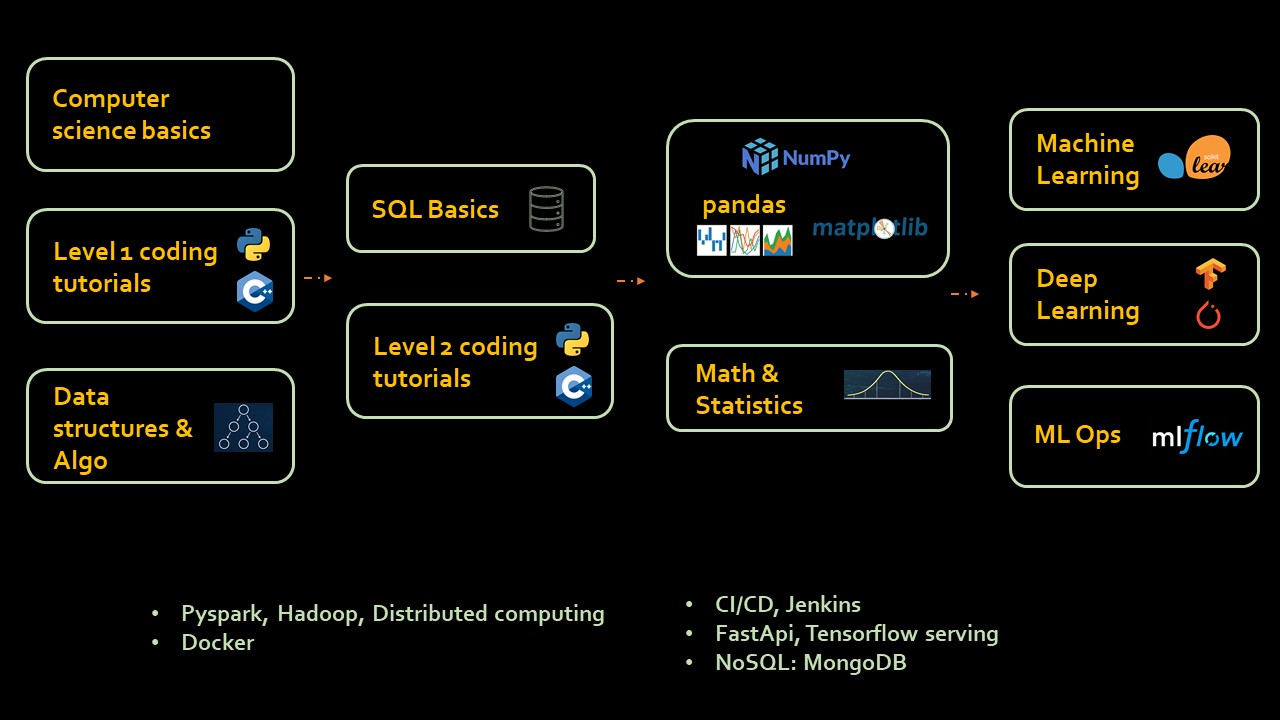 GitHub - ParthGohil1999/AI-ML-Roadmap