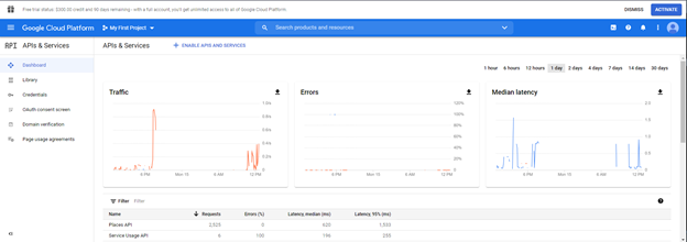 GitHub - Future-Denisovan/B2B-PoC: Using R to make calls to the Google PlacesAPI