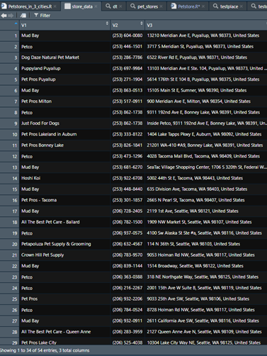 GitHub - Future-Denisovan/B2B-PoC: Using R to make calls to the Google PlacesAPI