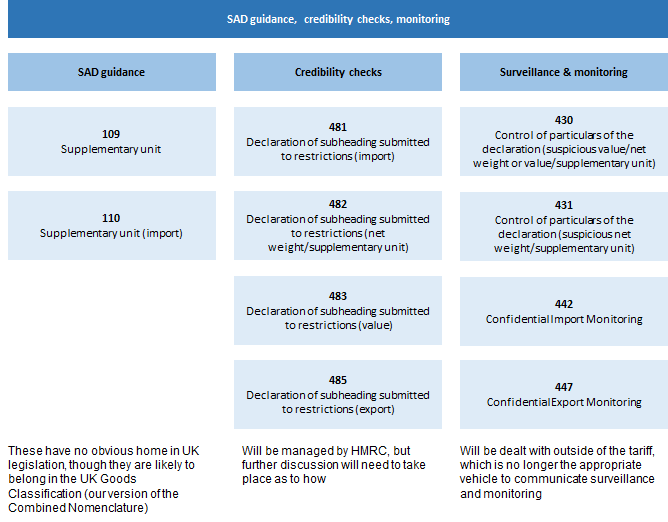 Measure types - Tariff Data Manual