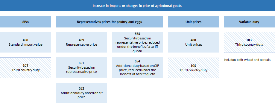 Measure types - Tariff Data Manual