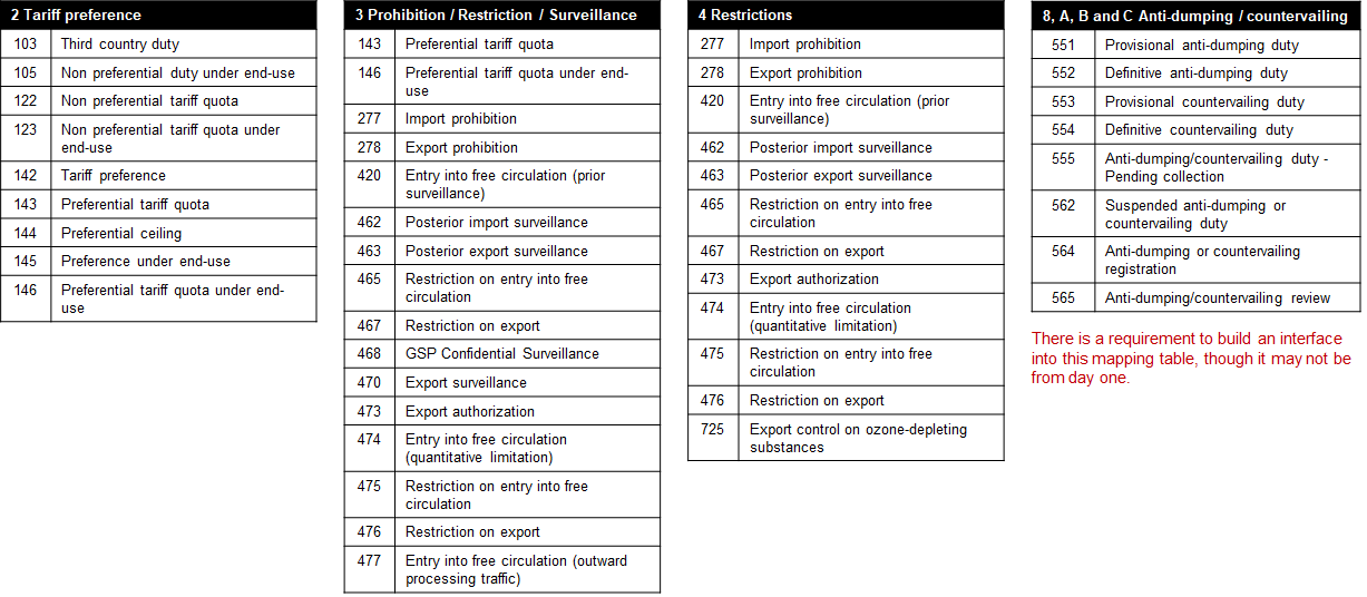 Measure types - Tariff Data Manual
