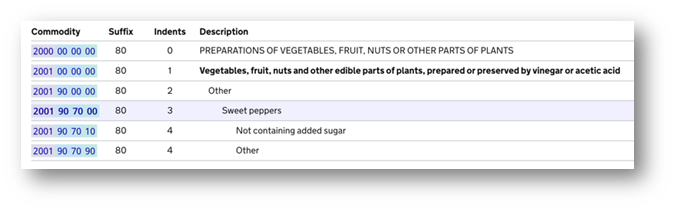 Commodity codes - Tariff Data Manual