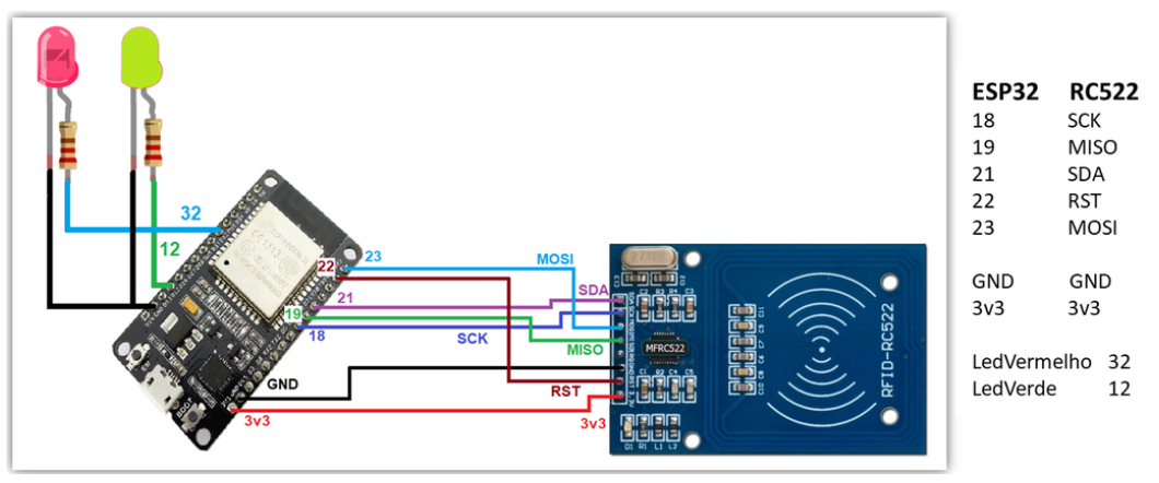 Rfid rc522 схема подключения arduino