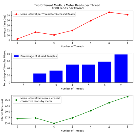 GitHub - WarrenK-design/Final-Year-Project-Bachelors-Degree-in ...