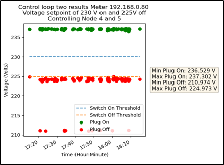 GitHub - WarrenK-design/Final-Year-Project-Bachelors-Degree-in ...