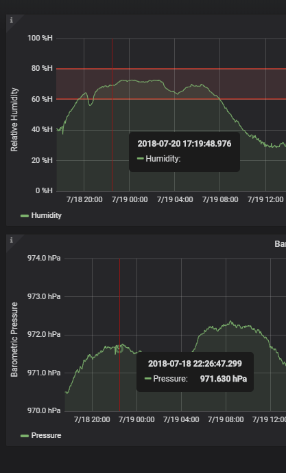 Tooltips are not working properly · Issue #13 · JamesOsgood/mongodb-grafana · GitHub