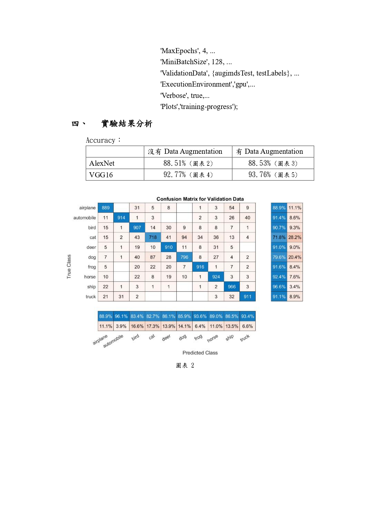 GitHub - andrew76214/MATLAB-Cifar-10