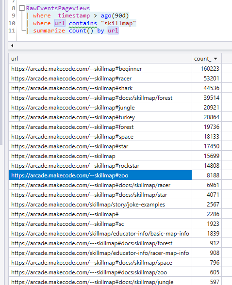 Skillmap Page Views - might need to be classified? · Issue #4258 · microsoft/pxt-arcade · GitHub