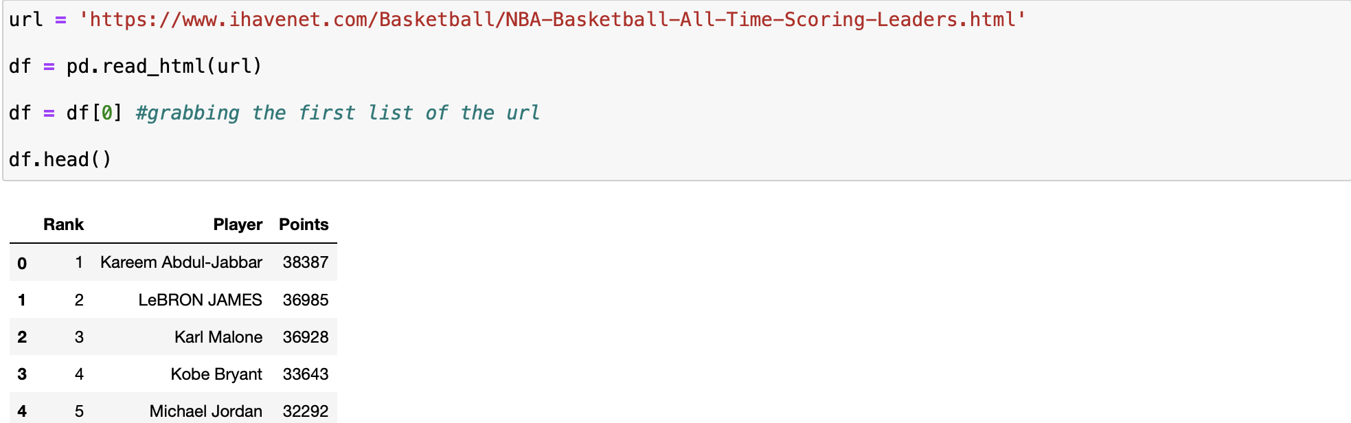 Github Thelemaque12 Python Pandas