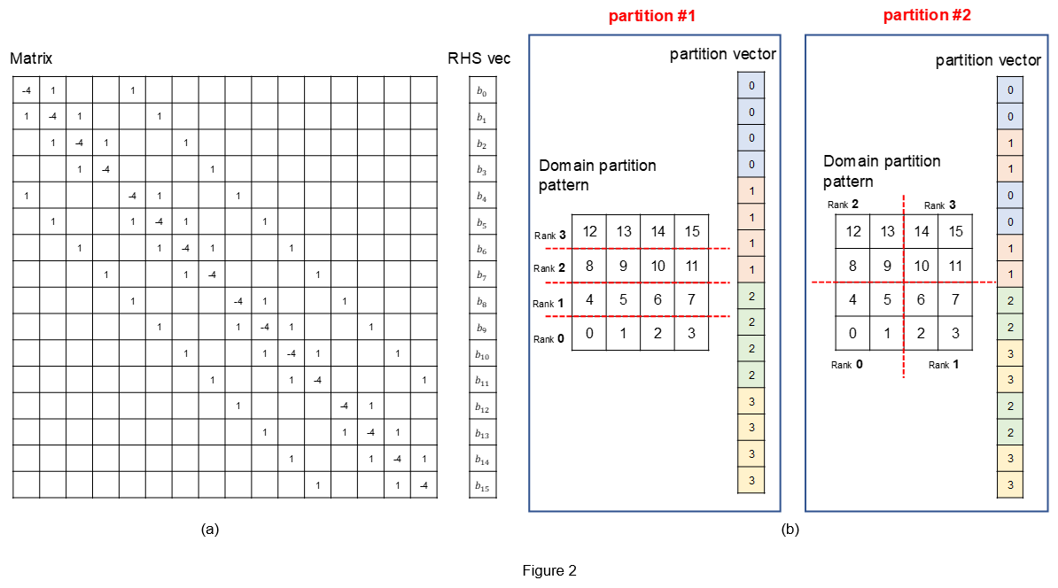 Does AMGX supports CLASSICAL algorithm in distributed memory system? · Issue #81 · NVIDIA/AMGX ...