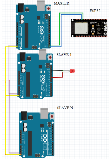 GitHub - luischanquettih/2Arduinos-1Esp32: Comunicación I2C entre dos ...