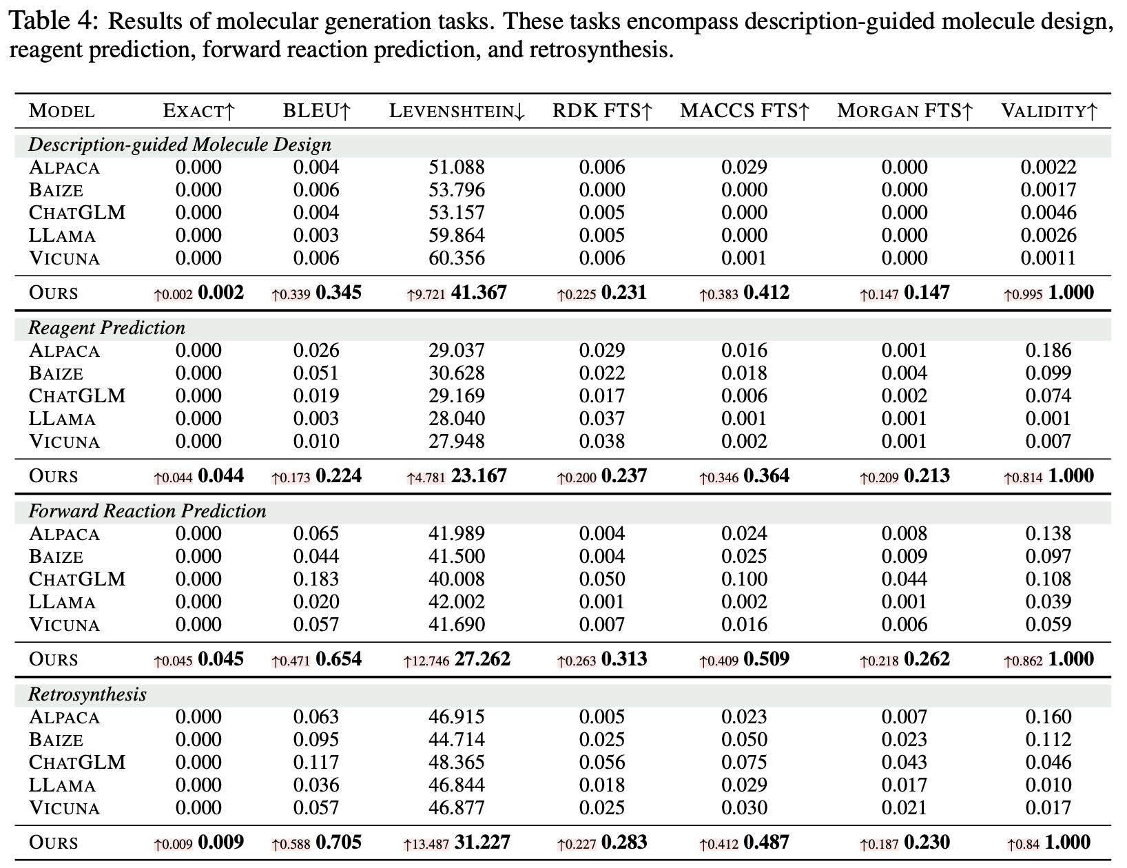 GitHub - zjunlp/Mol-Instructions: Mol-Instructions is a Large-Scale Biomolecules Instruction ...
